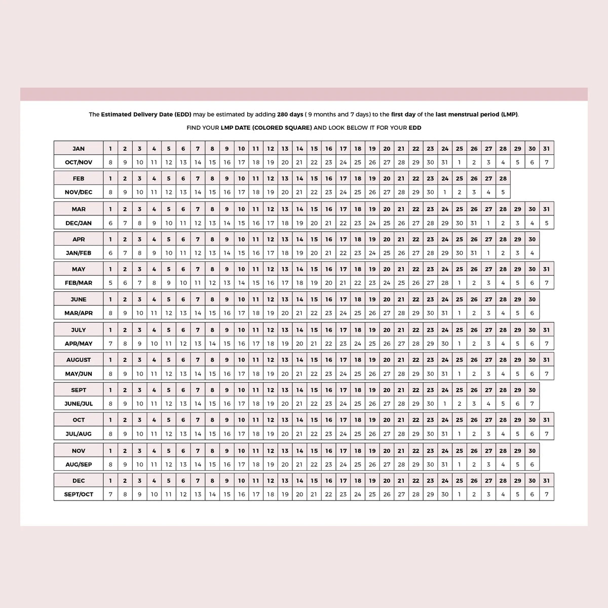 Baby Due Date Chart | A4 & US Letter Sizes | Instant Download Printable ...