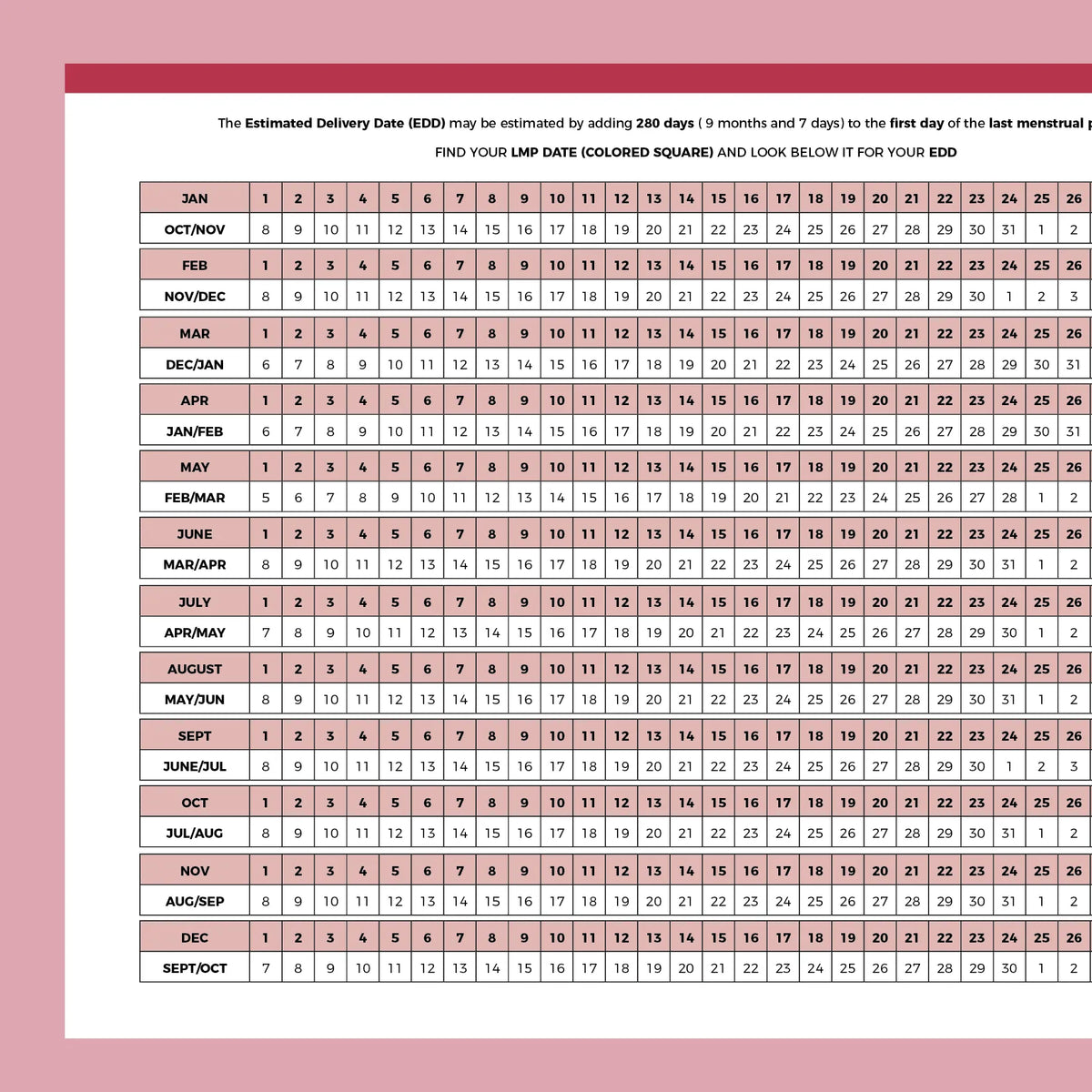 Baby Due Date Chart | A4 & US Letter Sizes | Instant Download Printable ...
